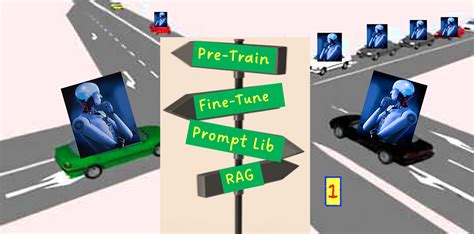 1 Prompt Question Prompt Or Fine Tune Or Rag Or Train Llm