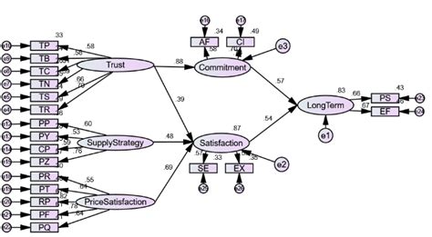 Scheme Of Results Analysis Download Scientific Diagram