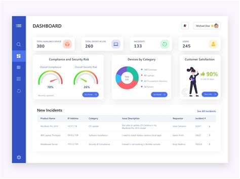 It Device Management Dashboard By Gurdeep Bal On Dribbble