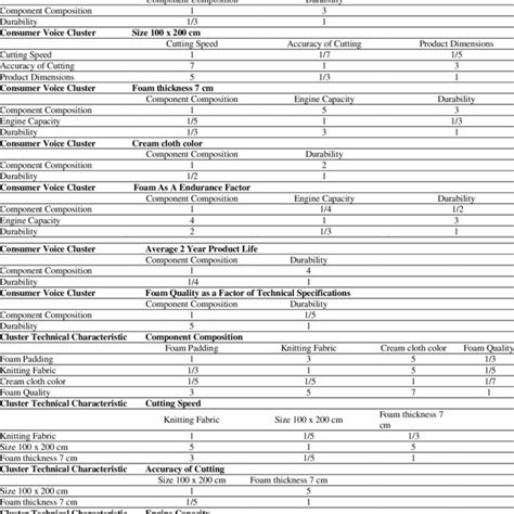 analytical network process anp questionnaire recapitulation