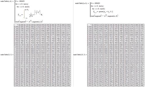 Z Transform Table Fileloki