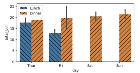 FIXED How To Add Hatches To Histplot Bars And Legend PythonFixing