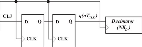 Basic Structure Of The Trng Based On The Tracking Jitter Extraction Download Scientific Diagram