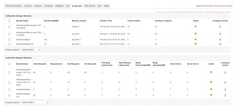 Aws Cloud Monitoring In Applications Manager Manageengine Blog