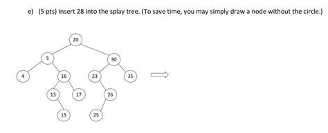 Solved E 5 ﻿pts ﻿insert 28 ﻿into The Splay Tree To Save