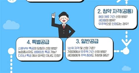 집 팔았어요 언제부터 무주택자 주택청약 Faq 발간