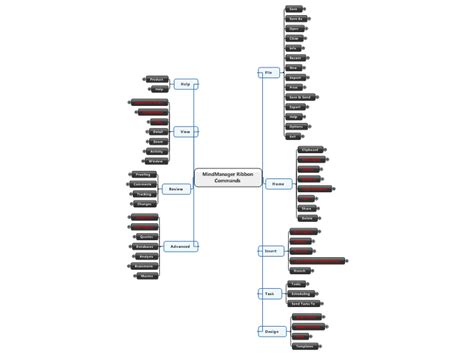Mindmanager Ribbon Commands Mindmanager Mind Map Template Biggerplate