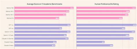 yogesh dubey on linkedin ai machinelearning openai molmo artificialintelligence innovation…