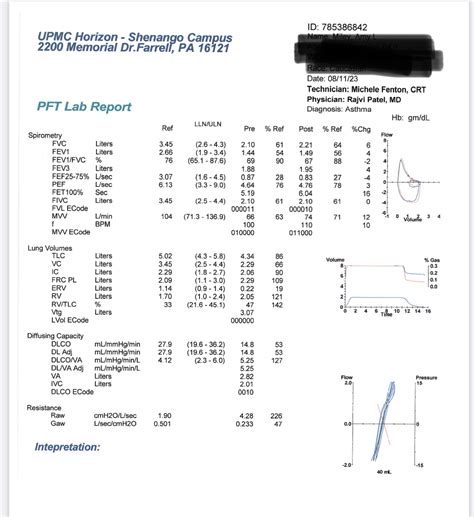 Pft Results Can Someone Please Help Me Interpret My Pft Results