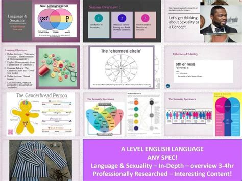 A Level English Language Language And Sexuality In Depth Overview Teaching Resources