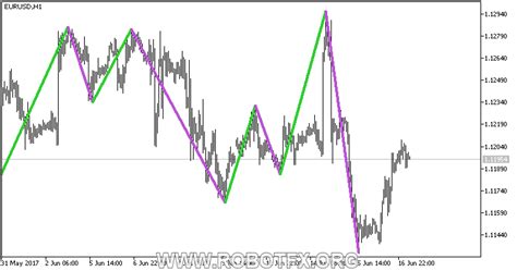 boa zigzag htf indicator metatrader 5 [download] metatrader trading