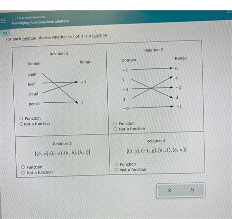 Solved Lines And Fundiansiledentifying Functions From
