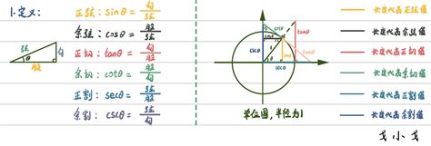 三角函数与反三角函数的定义、图像、导数（推导）完整版 戈小戈 博客园