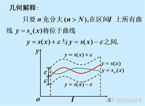勒贝格控制收敛定理的证明 知乎
