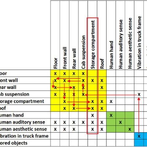 Example Of Left A Module Identification Matrix And Right A Download Scientific Diagram