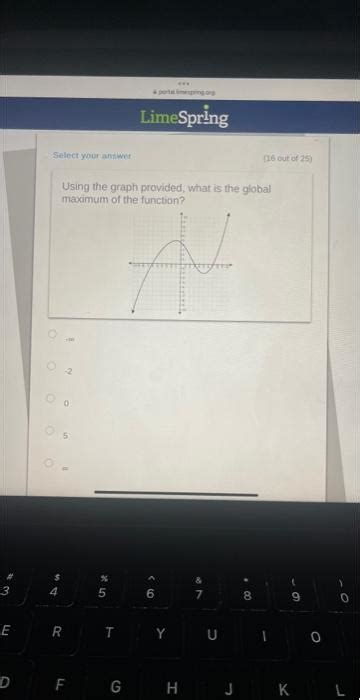 Solved Using The Graph Provided What Is The Global Maximum
