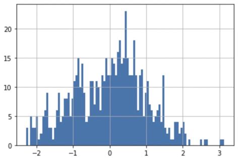 An Example Of Data Distribution Before The Yeo Johnson Transform Most Download Scientific