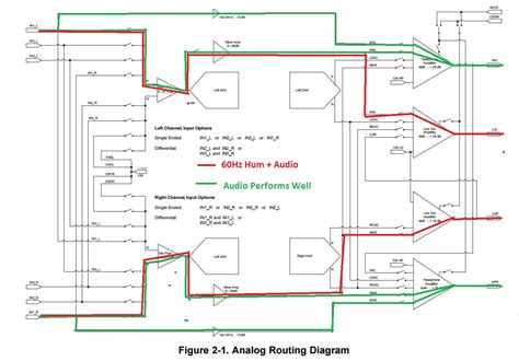 PCM3070 60Hz Loud Hum Audio Forum Audio TI E2E Support Forums