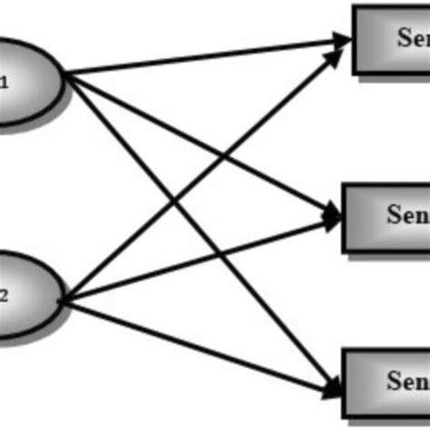 Graph Representation For Tracking The Sentiment Download Scientific Diagram