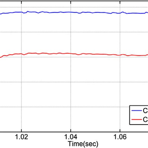 Voltage Deviation For 50 Mw Multi Units Test System Download