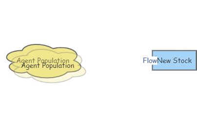 Inventory Management Insight Maker
