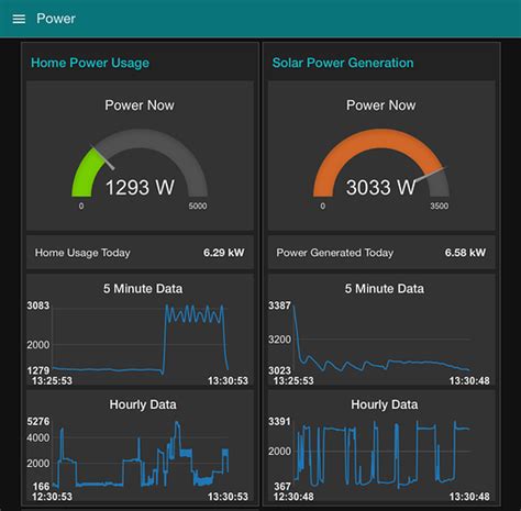 Node Red Ui For Emoncms Dashboards Nodered Openenergymonitor Community