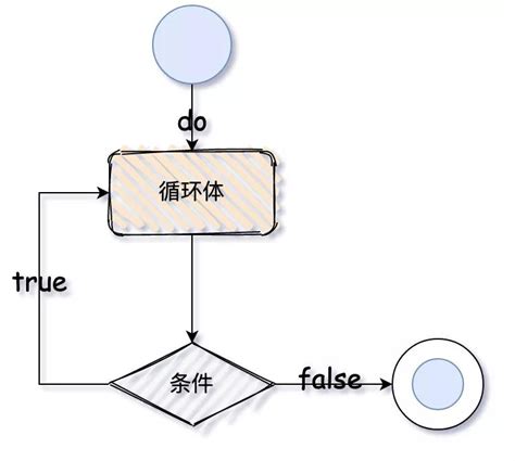 教妹学Java 张图带你彻底了解流程控制语句 CTO COM 教妹学Java 张图带你彻底了解流程控制语句 CTO COM
