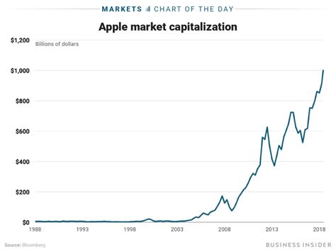 Apple Shares OHSEMPOI