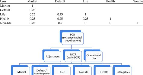 Correlation Matrix For The Different Risk Modules In QIS Download Table