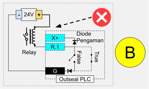 I O Outseal PLC Mega Arduino Indonesia Tutorial Lengkap Arduino Bahasa Indonesia
