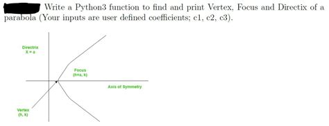 Solved Write A Python3 Function To Find And Print Vertex Chegg