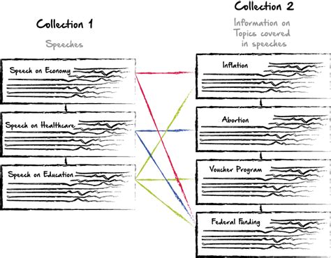 basic database interaction python hackernoon