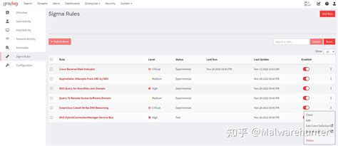Graylog Sigma 知乎