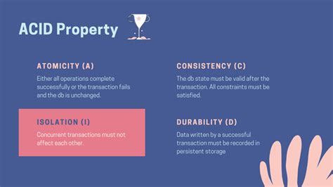 Deeply Understand Isolation Levels And Read Phenomena In Mysql And Postgresql Dev Community