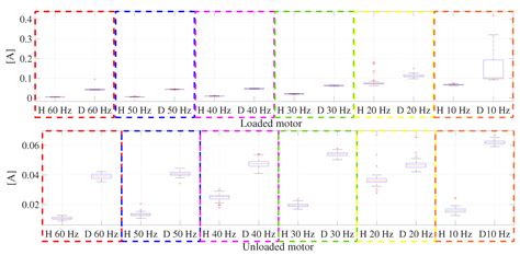 Feature Based Bearing Fault Classification Using Taylorfourier Transform