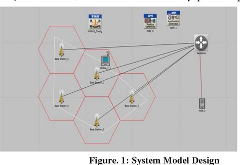 Figure 1 From Performance Evaluation Of Different Modulation Coding For Scheduling Services Over