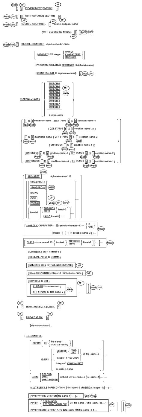 What Is Reference Modification In Cobol Cobol Wikipedia The