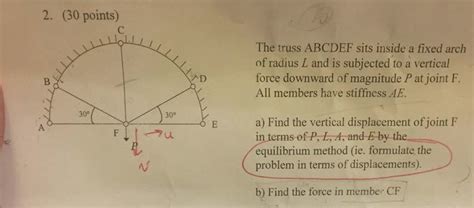 Solved The Truss ABCDEF Sits Inside A Fixed Arch Of Radius Chegg