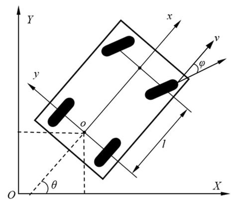 Physics Informed Neural Network Based Nonlinear Model Predictive Control For Automated Guided