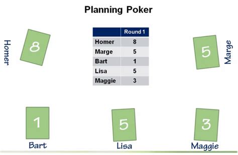 Entityframework Code First Fluent Map İlişkileri Tanımlamak By Serkan