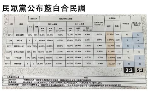 1112 1118一週大事 生活 中央社 Cna