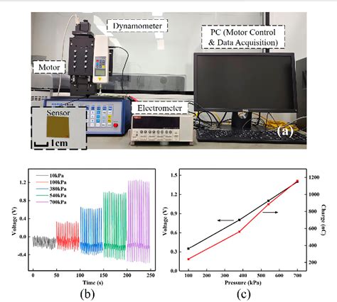 Figure 1 From A Heterogeneous Integrated Self Powered Iot System Of An