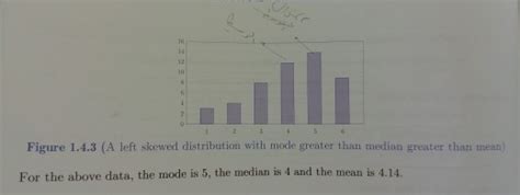 Solved Why He Said Median Greater Than Mean In Left Skewed Chegg Com