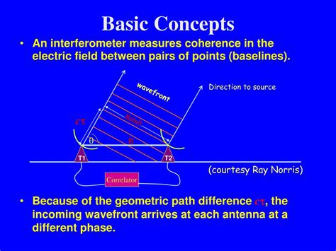 Ppt Interferometry In Radio Astronomy Powerpoint Presentation Free Download Id 396984