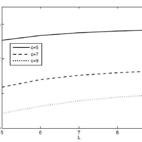 Selective Instrumentation In The Nas Mpi Benchmarks Download