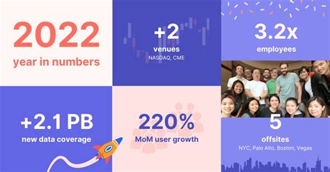 Databento On Twitter In 2022 Databentohq Launched As The Worlds