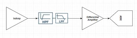 Operational Amplifier Overall CMRR Of Analog Front End Electrical Engineering Stack Exchange