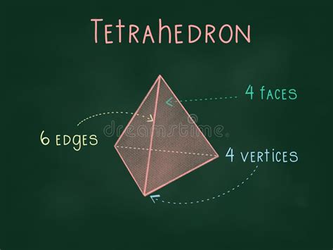 3d Shapes Regular Polyhedrons Or Platonic Solids Including