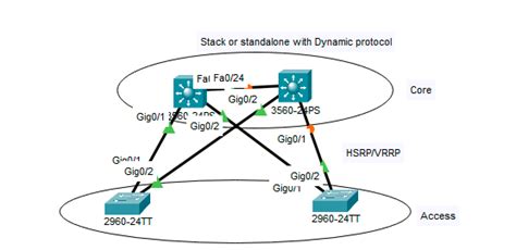 Catalyst 3850 A Good Switch To Keep Or Upgrade Cisco Community