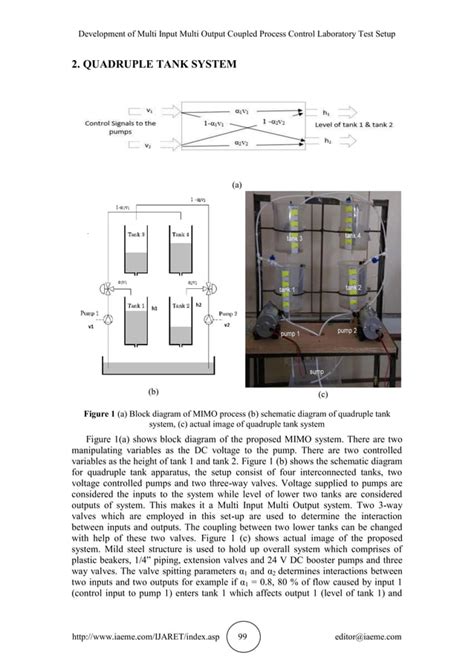 development of multi input multi output coupled process control